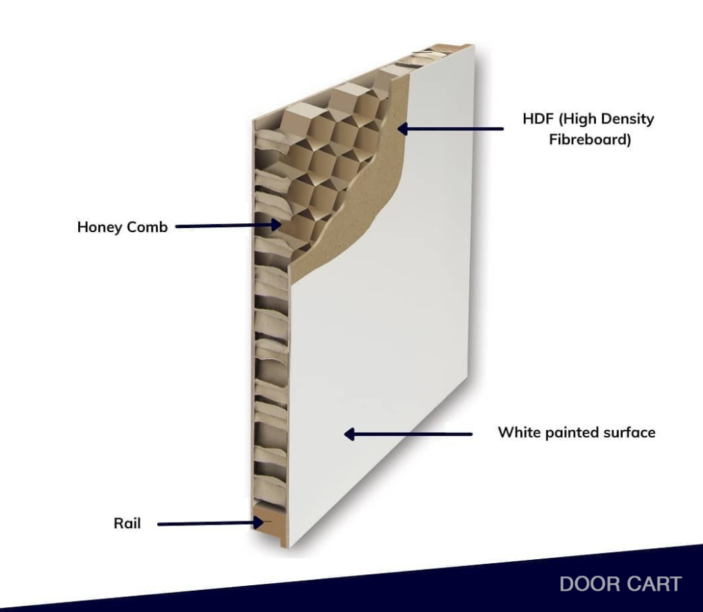 Choosing Between Solid And Hollow Core Interior Doors